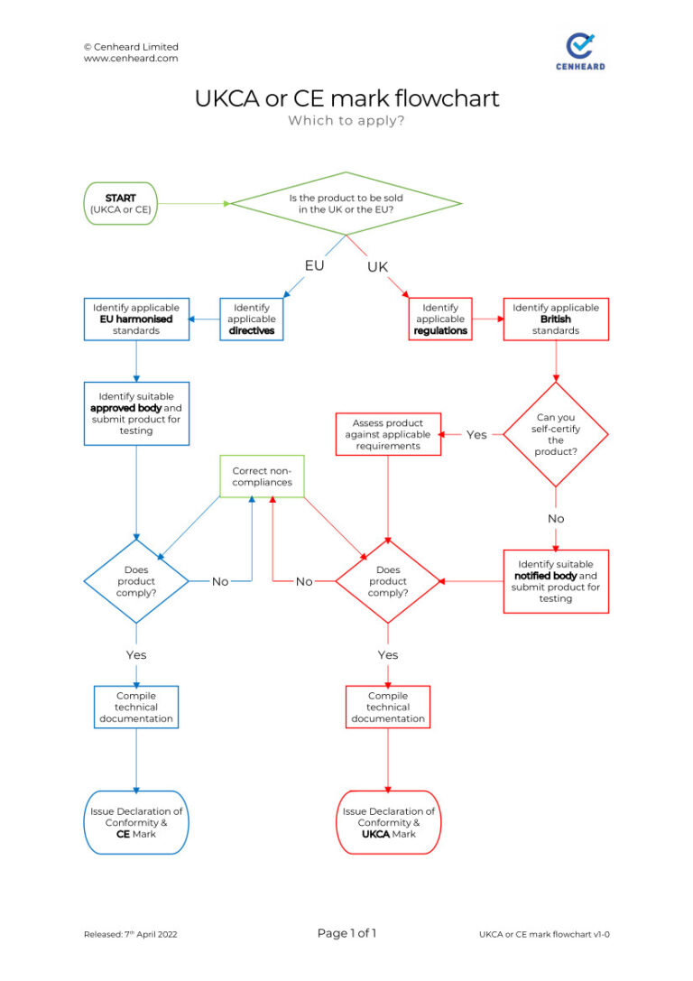 UKCA marking postponed indefinitely? - Cenheard